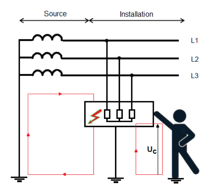CONTACT VOLTAGES – PROTECTION AGAINST INDIRECT CONTACT
