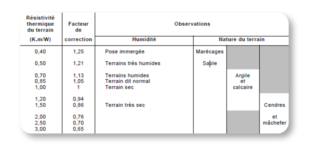 La nouvelle norme NF C 15-100 - Trace Software
