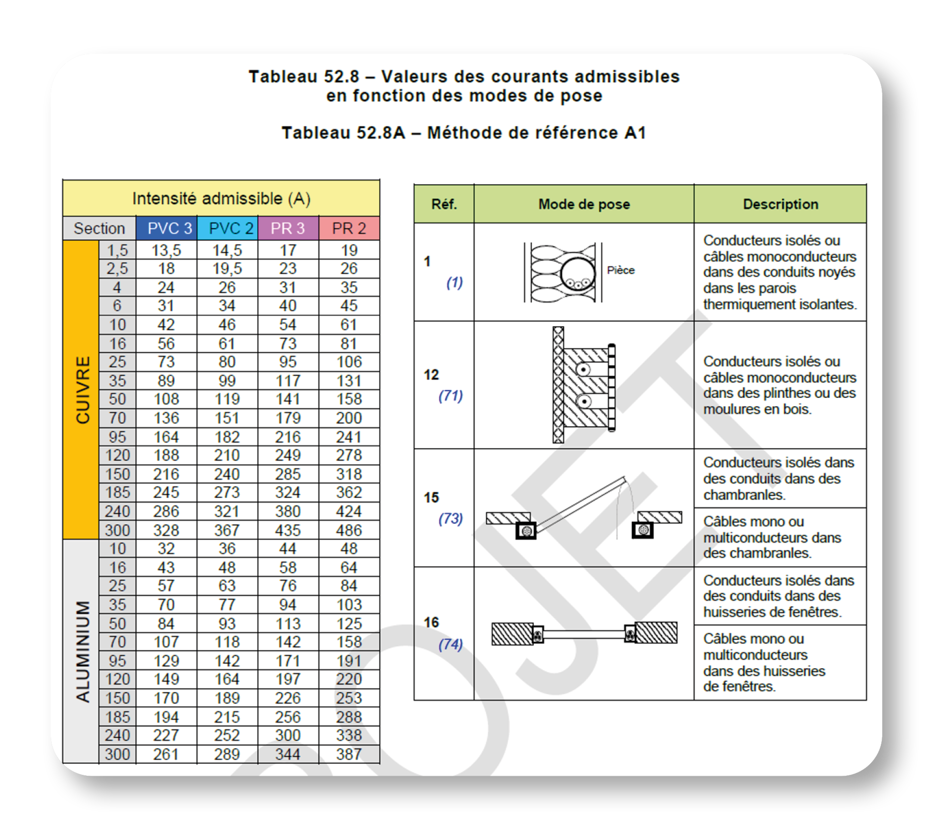 La nouvelle norme NF C 15-100 - Trace Software