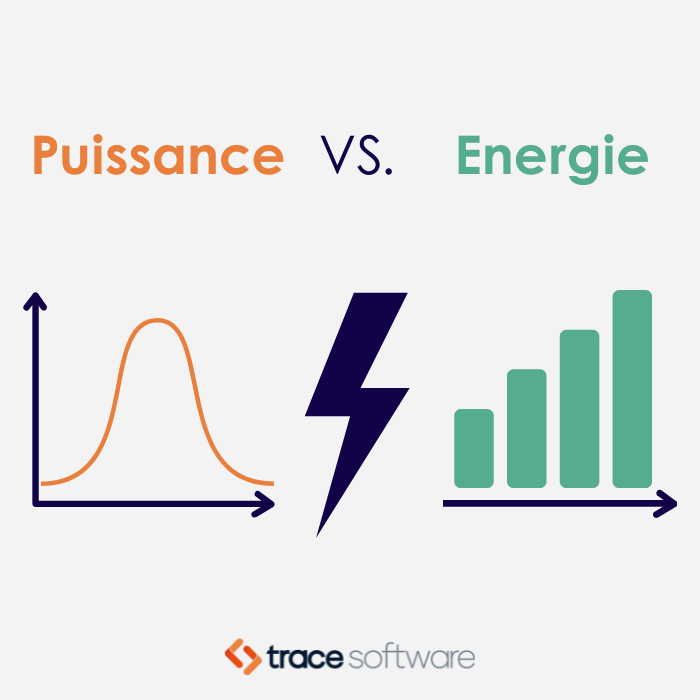 Quelle est la différence entre puissance et énergie