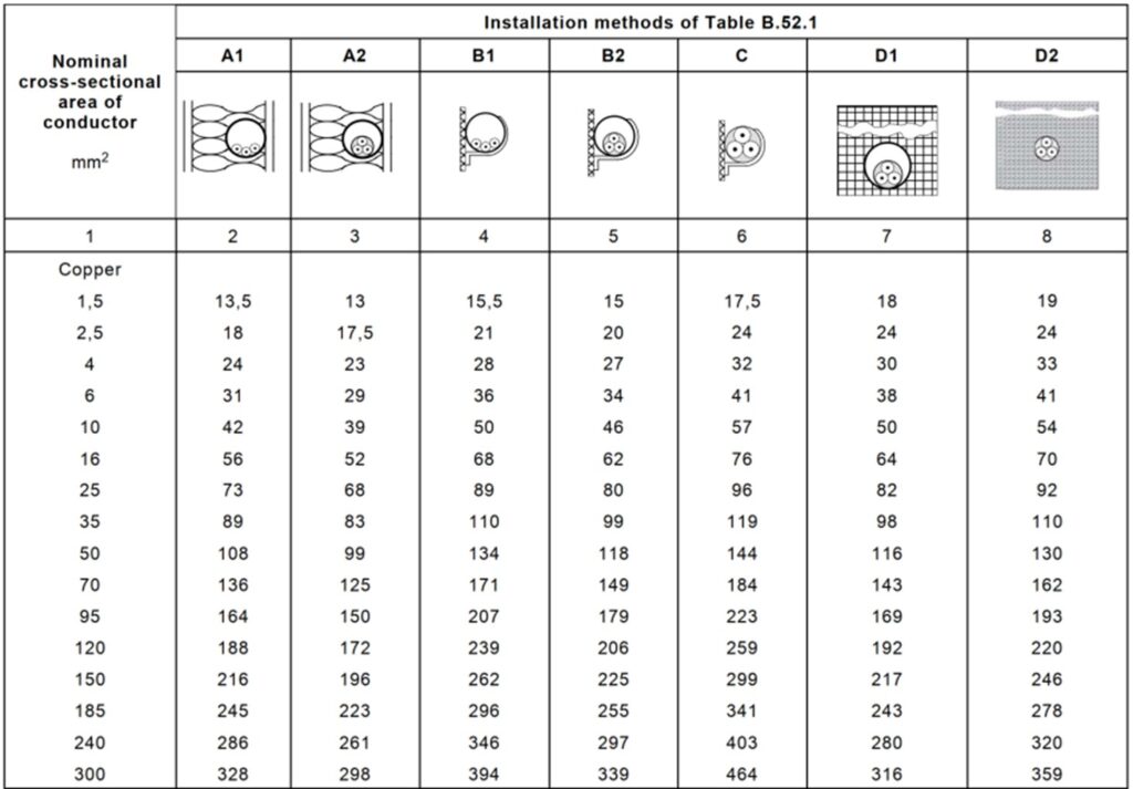 Determination of the cross-section of active conductors - Trace Software