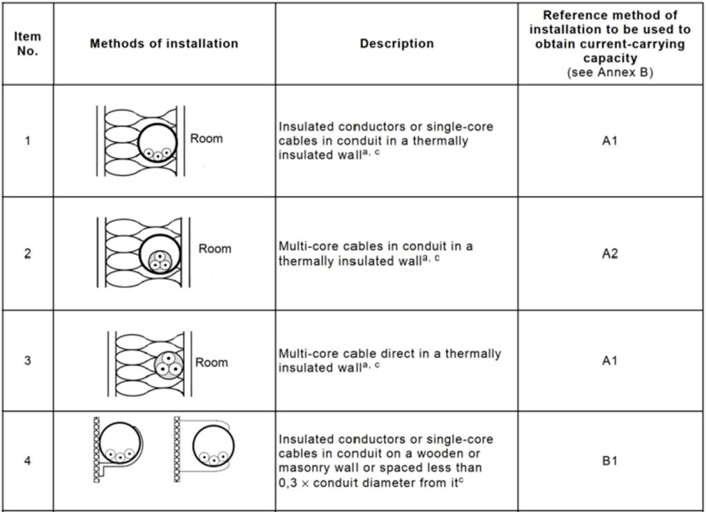 Determination of the cross-section of active conductors - Trace Software