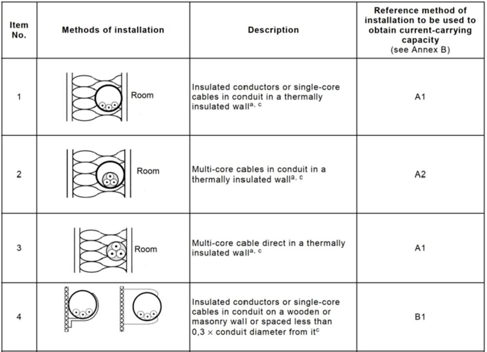Determination of the cross-section of active conductors - Trace Software